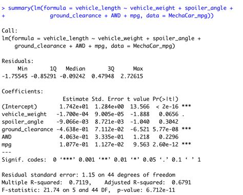 Github Preacherman194589mechacarstatisticalanalysis