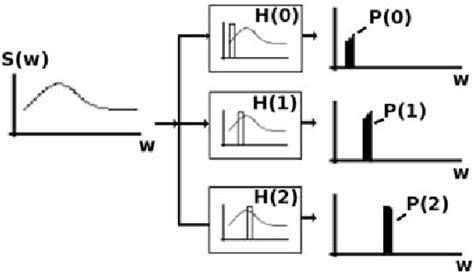 Figure 1 From Spectral Correlation Density Estimation Via Minimum