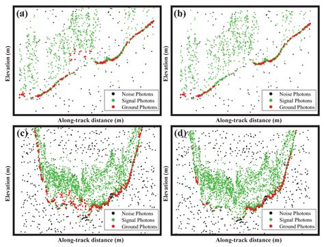Comparison Between Uncorrected And Corrected Ground Photons A C