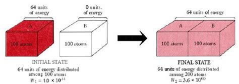 165 Thermodynamic Probability W And Entropy Chemistry Libretexts