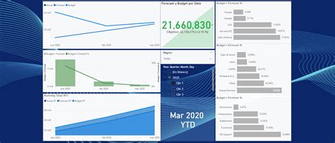Github Alejandroacostadataanalysis Dash It Budget