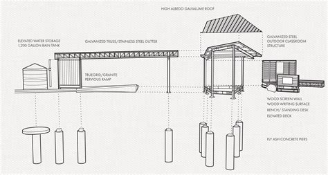Concept To Construction