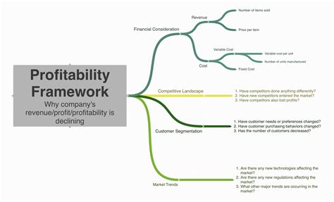 Analytics School So You Walk To An Interview And The Interviewer Asks