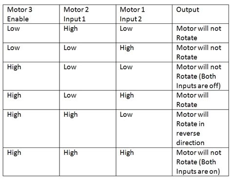 dc motor control using l293d in raspberry pi2 rhydolabz wiki