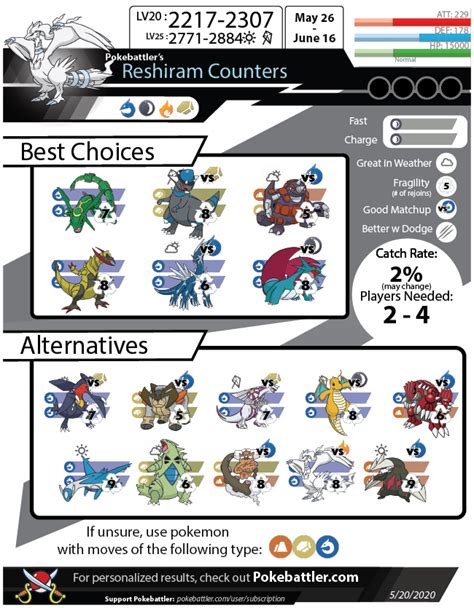 Haxorus Evolution Chart