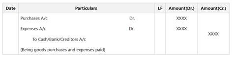 Journal Entry For Expenses On Purchase Of Goods Geeksforgeeks