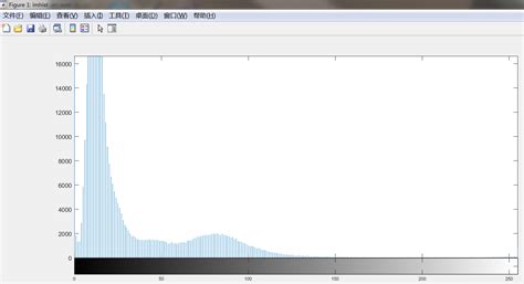 matlab画频率分布直方图 一杯明月 博客园