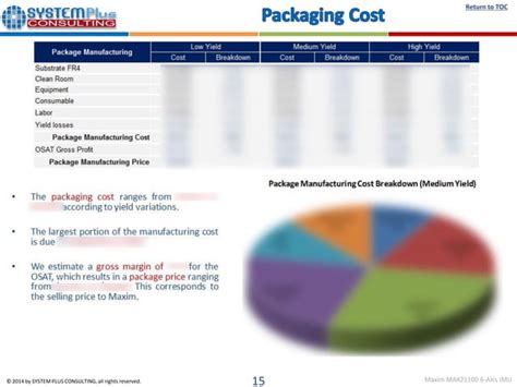 Maxim Integrated Max21100 6 Axis Mems Imu Teardown Reverse Costing Report Published By Yole