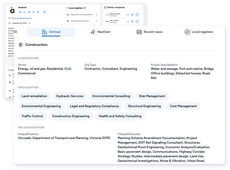 B2b Database For Construction Companies In Australia Firmable