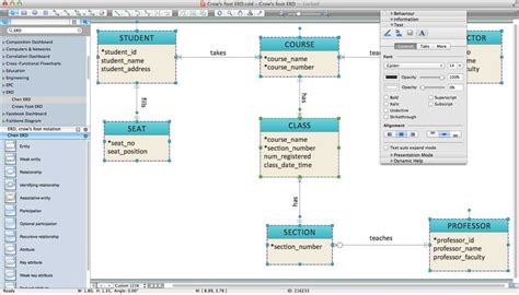A New Tool For Creating Sql Erd Diagrams