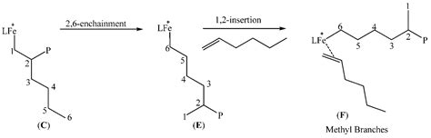 Homo Polymerization Of 1 Hexene Catalysed By Onn Salicylaldimine