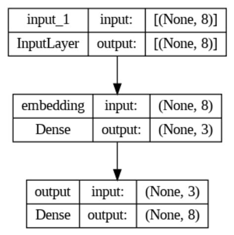 Embedding Model Mlmatze Machine Learning Blog