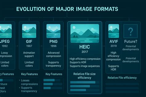 heic files everything you need to know articles