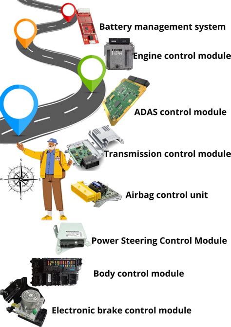 Taibi Abderrazake On Linkedin Engineering Auto Battery Power Embeddedsystems 19 Comments