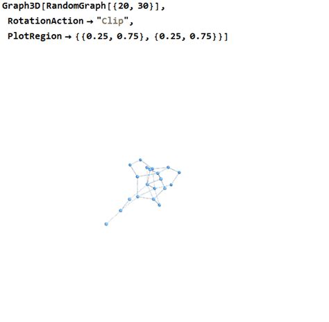 Graphics D Graph D Behavior Does Not Seem To Be Following The Given Options Is This A Bug Or