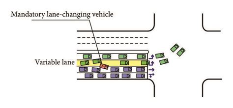 Case 2 During The Green Time Of The Variable Lane Download