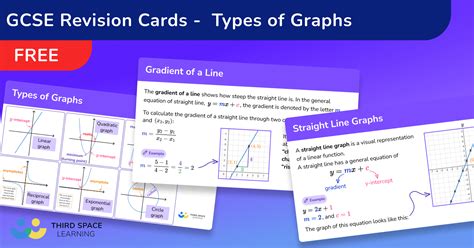 FREE GCSE Revision Cards Types Of Graphs FREE GCSE Revision Cards Types Of Graphs