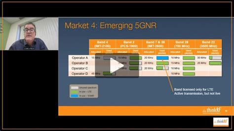 Thinkrf On Linkedin Spectrumrevolution Thinkrf