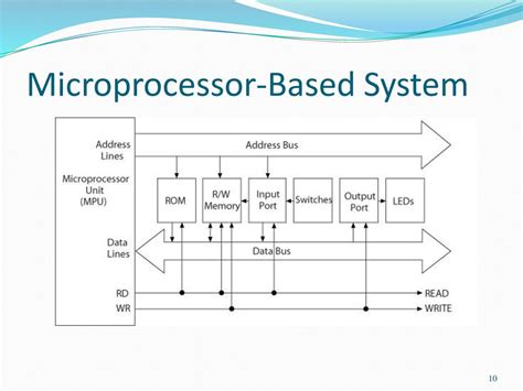 Microprocessor And Microcontroller Fundamentals Ppt Download
