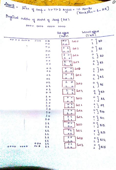 Gate Cse 1998 Question 18 Gate Overflow