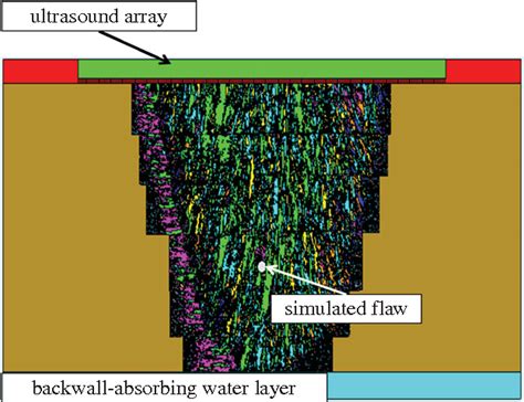 Figure 1 From The Detection Of Flaws In Austenitic Welds Using The