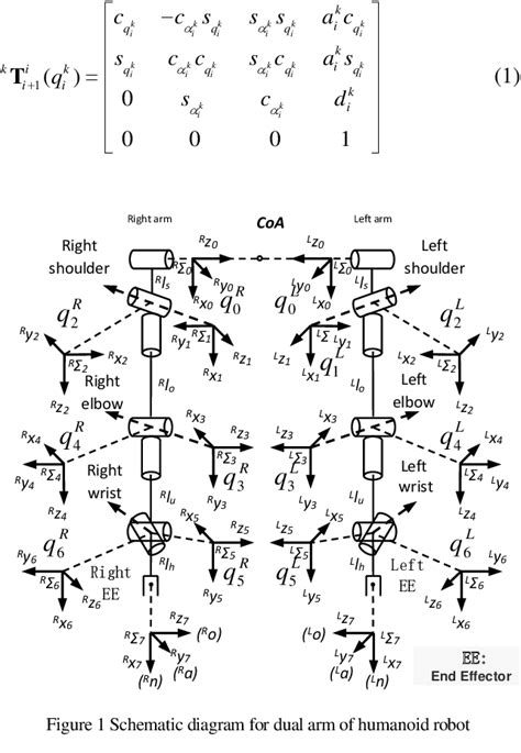 figure 1 from parallel algorithm for collision avoidance motion
