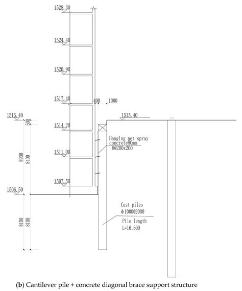 Water Free Full Text Application And Automatic Monitoring And Analysis Of Hybrid Support