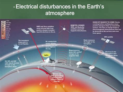 Earthquake Prediction Pptx