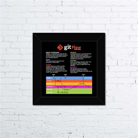 Quadro Git Flow Cheat Sheet Caneca Do Dev Canecas E Produtos De Programação