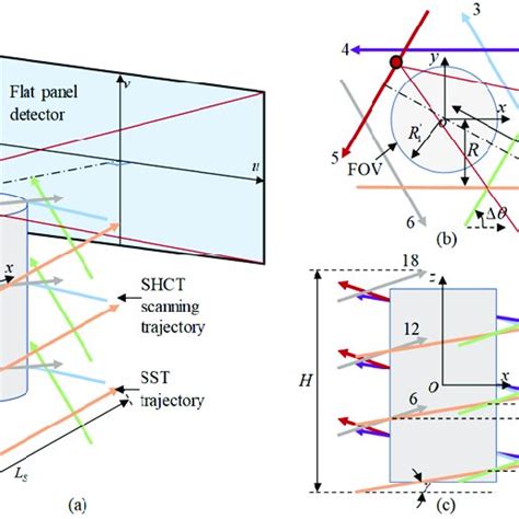 Pdf Single Slice Rebinning Reconstruction Method For Segmented