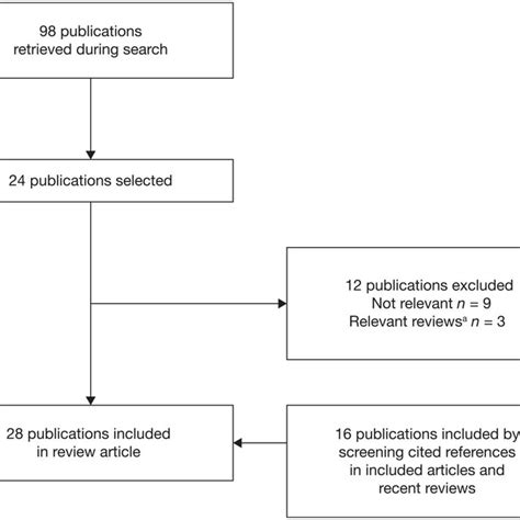 Timeline Of Fda Ema Biological Drugs Approval In Ulcerative Colitis