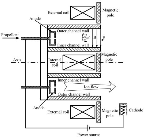 Applied Sciences Free Full Text The Influence Of The Magnetic Field