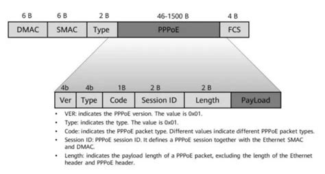 What Is Pppoe Point To Point Protocol Over Ethernet An In Depth Guide Vsol