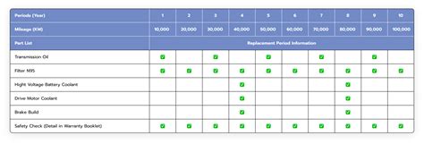 After Sales Services In Indonesia Neta