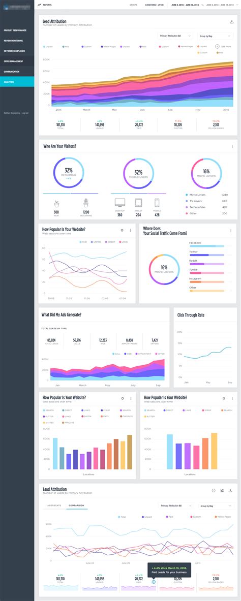 Card Detail03 Dashboard Interface Web Dashboard Ui Web Dashboard Design User Interface