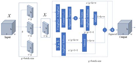 robot operating systems you only look once version 5 fleet efficient