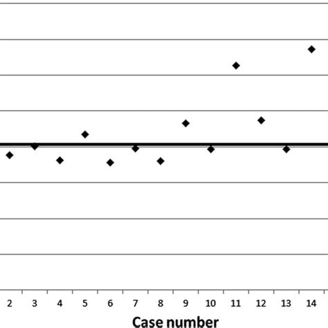The Dose Difference Ratios Between The Tps‐calculated Dose And The Download Scientific Diagram