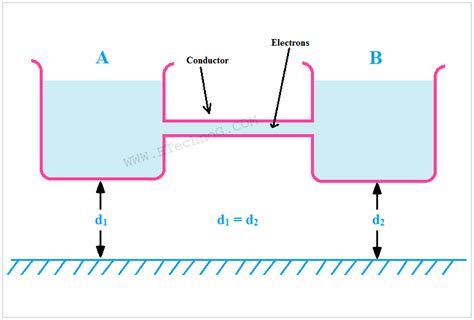 Main Difference Between Voltage And Emf Explained Etechnog