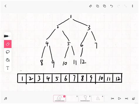 初始数据结构 堆操作左右子树编号 Csdn博客