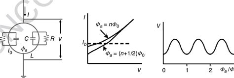 2 The Dc Squid A Schematic Aq7 B Current Voltage Characteristics Download Scientific