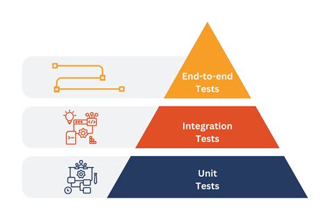 Manual Testing Cheat Sheet Testrigor Ai Based Automated Testing Tool