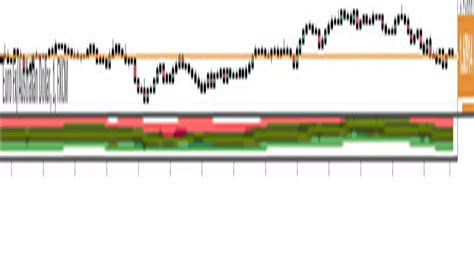 Standard Error Bands — Indicator By Capissimo — Tradingview