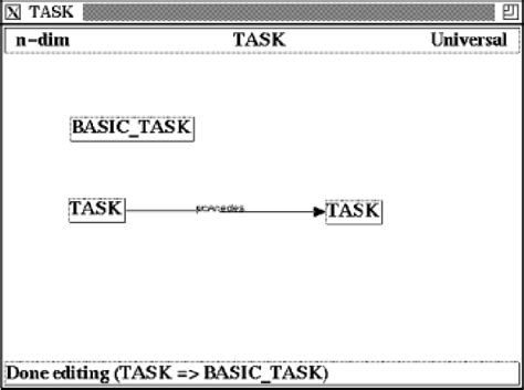 An N Dim Modeling Language Download Scientific Diagram