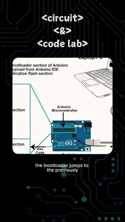 How The Arduino Bootloader Works Youtube