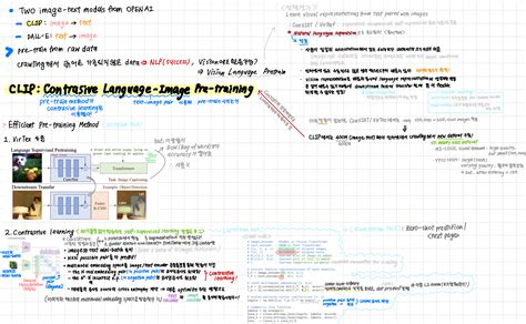 clip contrastive language image pre training