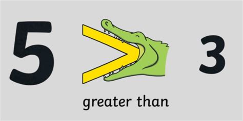 Greater Than Less Than And Equal Symbols With Examples