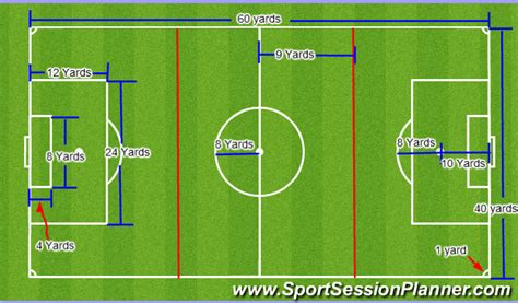 Soccer Field Dimensions