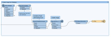 Creating Fmeplace With Fme Fme Support Center