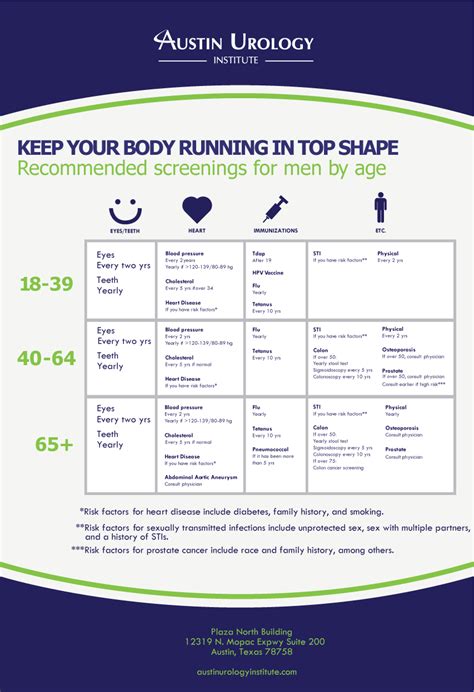 Preventive Screening Chart The Official Website Of Platte County