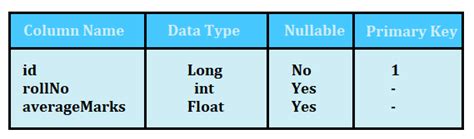 Table Per Subclass Naukri Code 360